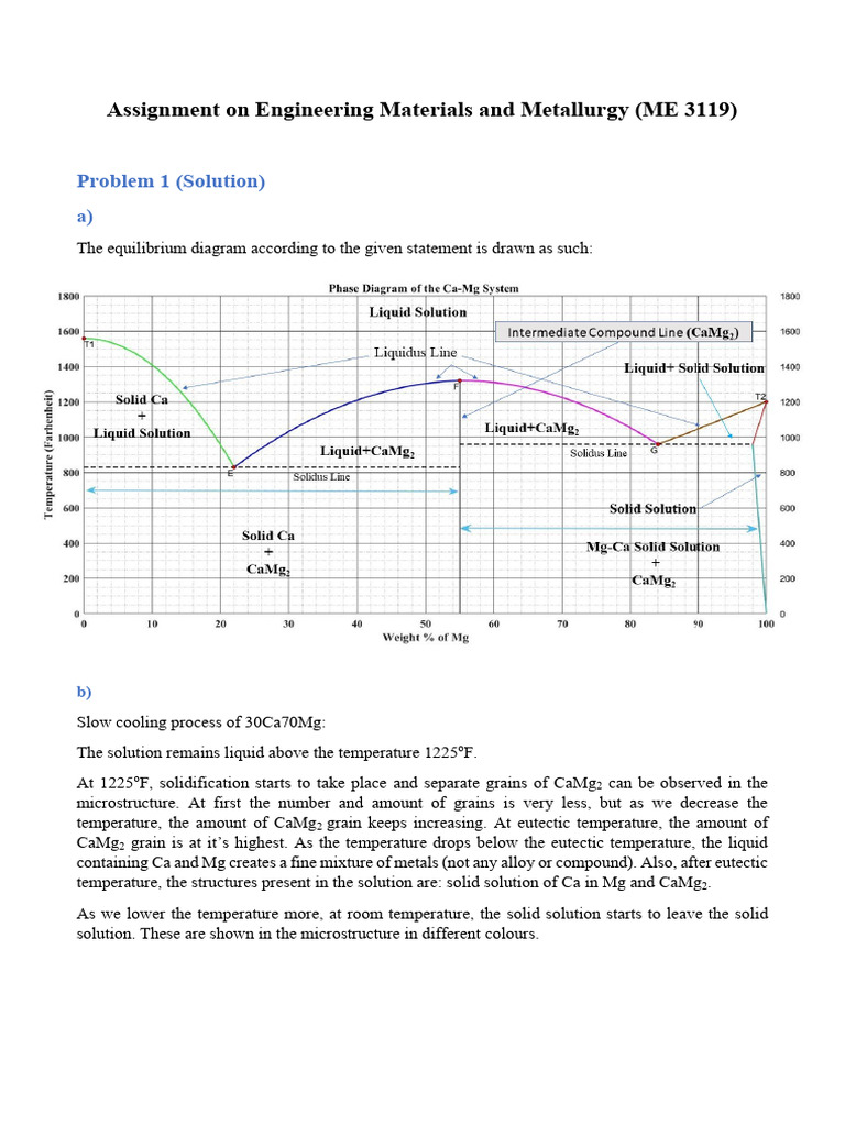 Assignment EMM | PDF | Shape Memory Alloy | Alloy