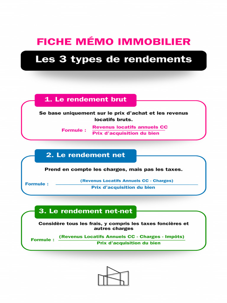 Les Meilleures Fiches Mémo | PDF