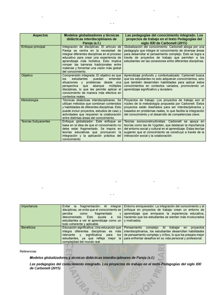 Cuadro de Doble Entrada | PDF | Aprendizaje | Enseñando