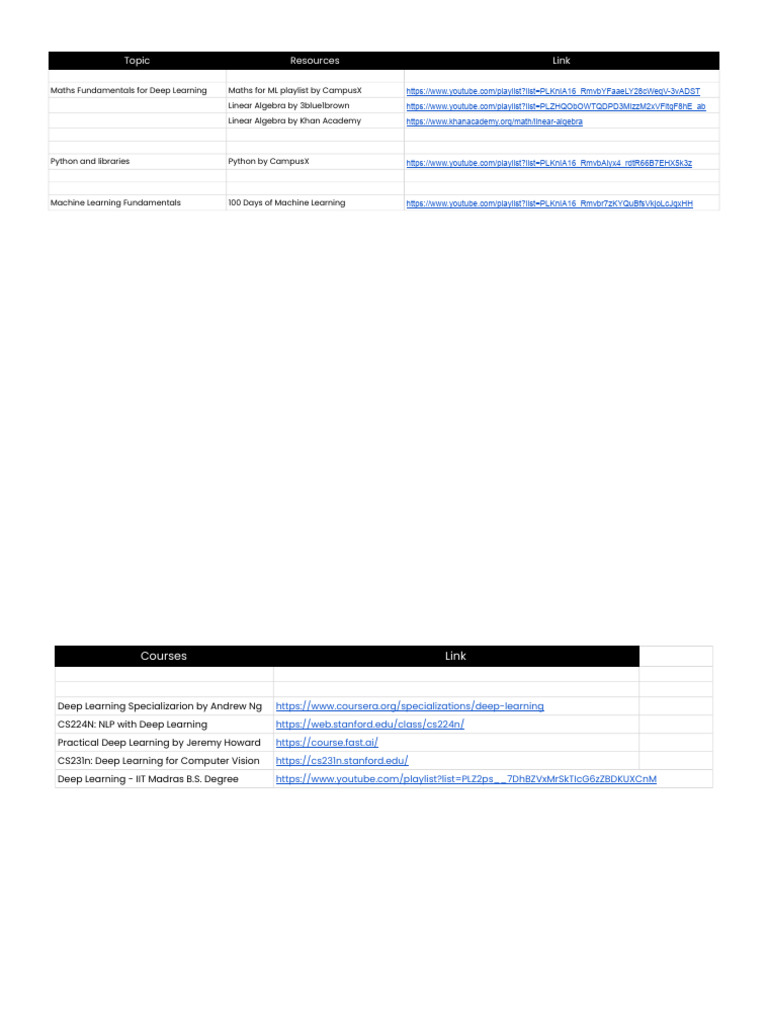Deep Learning Resources Pdf Deep Learning Computer Science