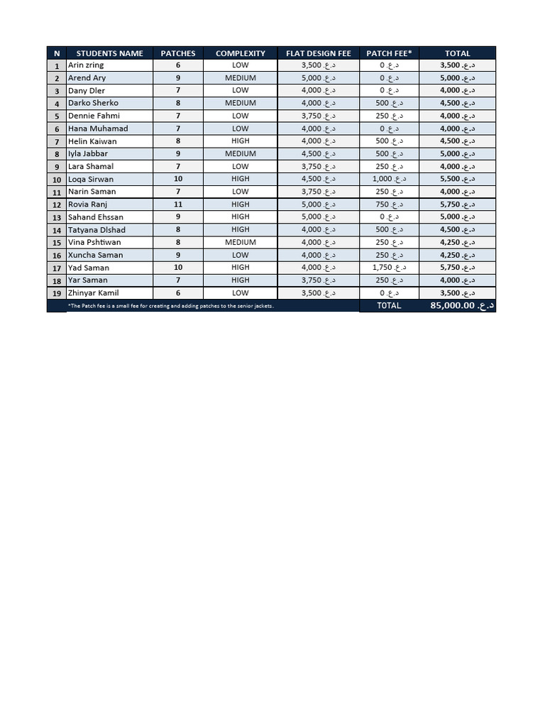 N Students Name Patches Complexity Flat Design Fee Patch Fee Total | PDF