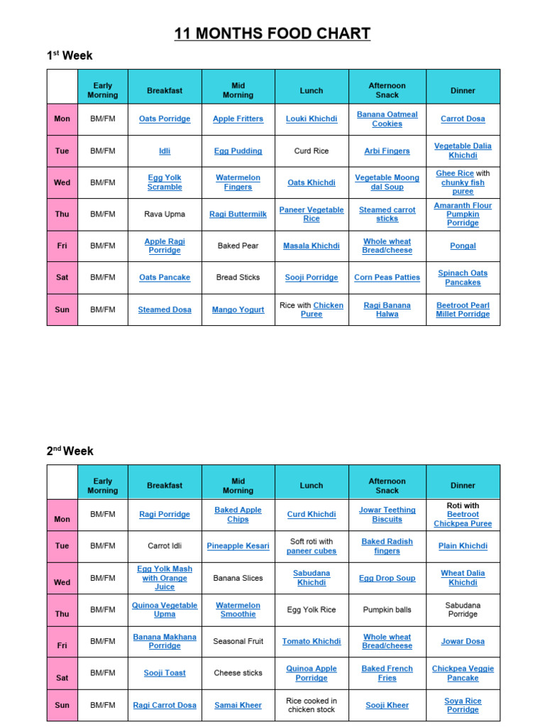 11 Months Baby Food Chart | PDF | Pancake | Vegetables