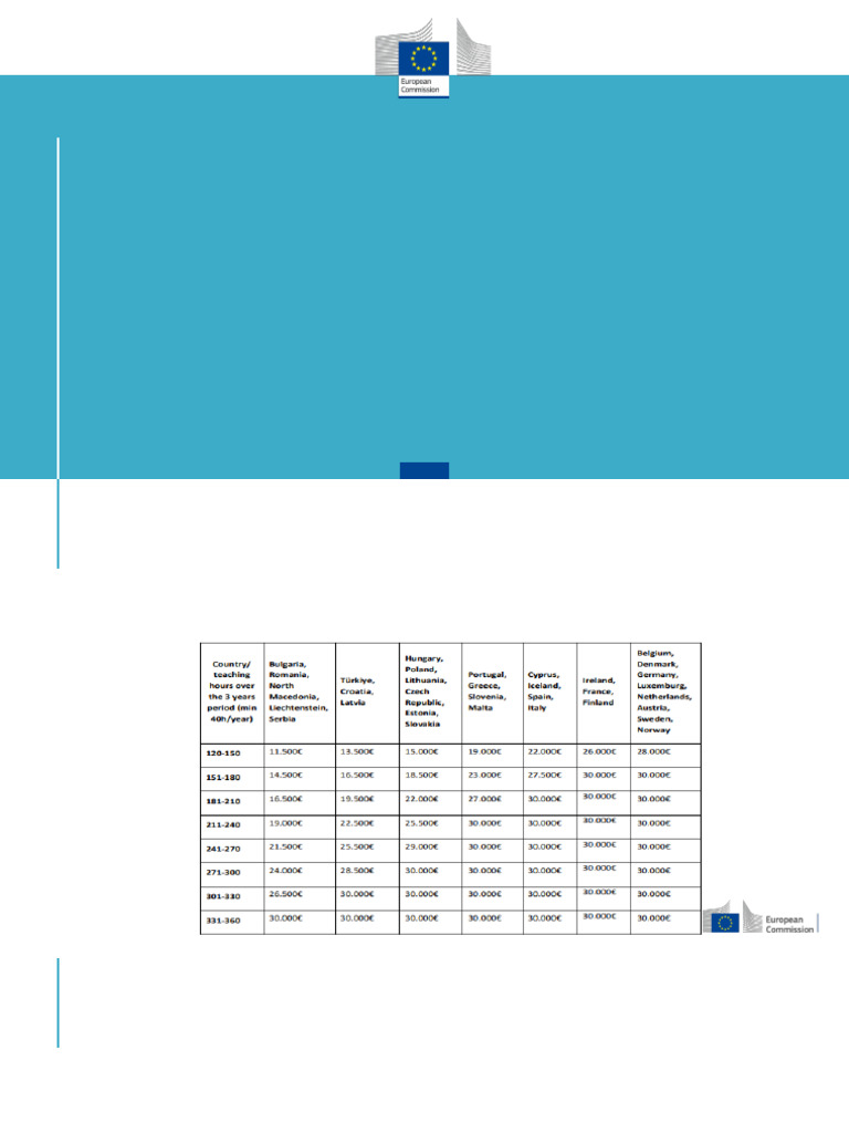 Projects Lump Sum Type I Francisco Aguado Sanchez | PDF