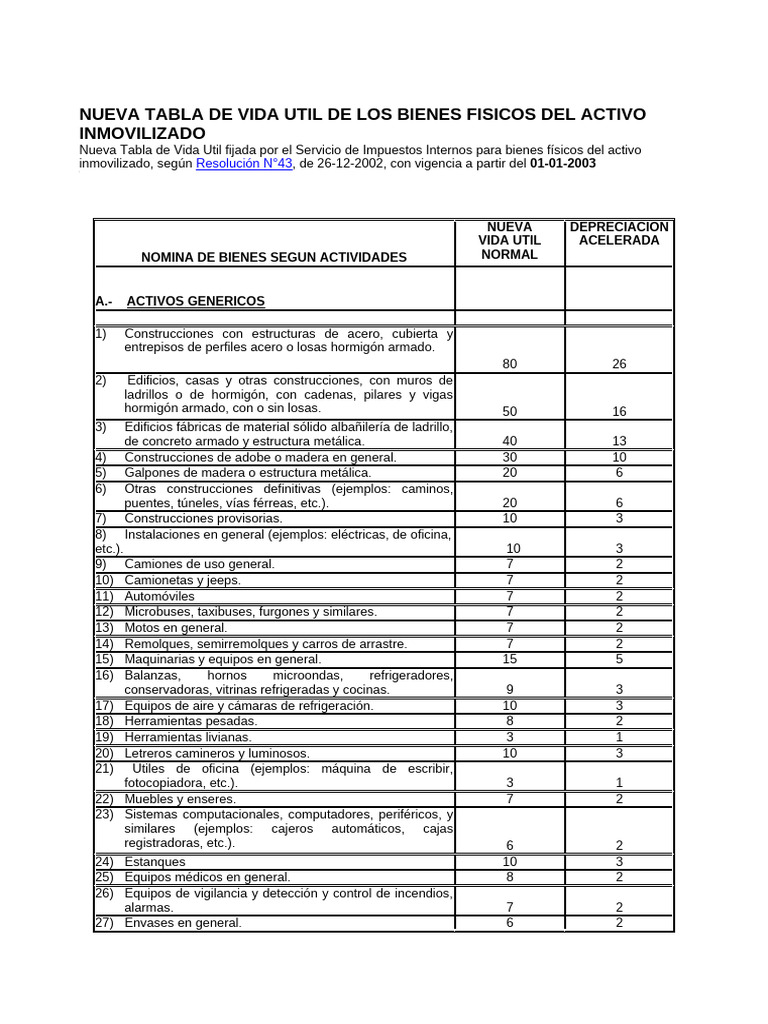 Tabla de Vida Útil de Activos 2003 | PDF | Alto voltaje | Hormigón