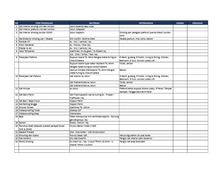 Construction Materials List | PDF | Building Technology | Building ...