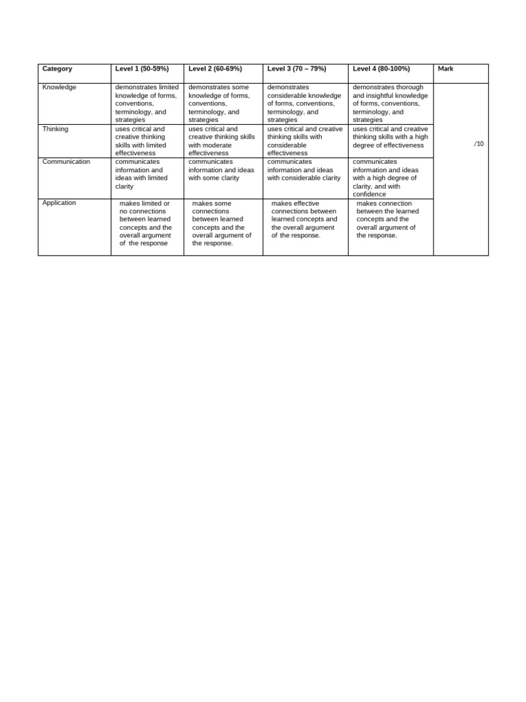 Oral Presentation Rubric | PDF