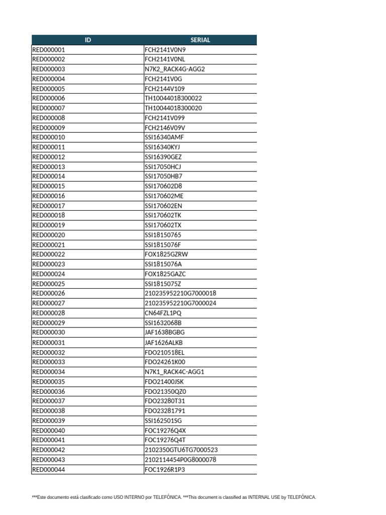 Inventario Telecomunicaciones p1 Colombia | PDF | Technology & Engineering