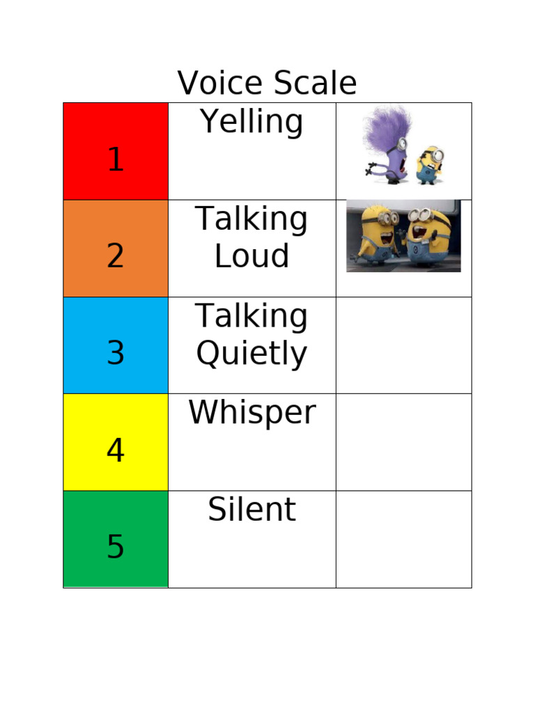 Voice Chart | PDF