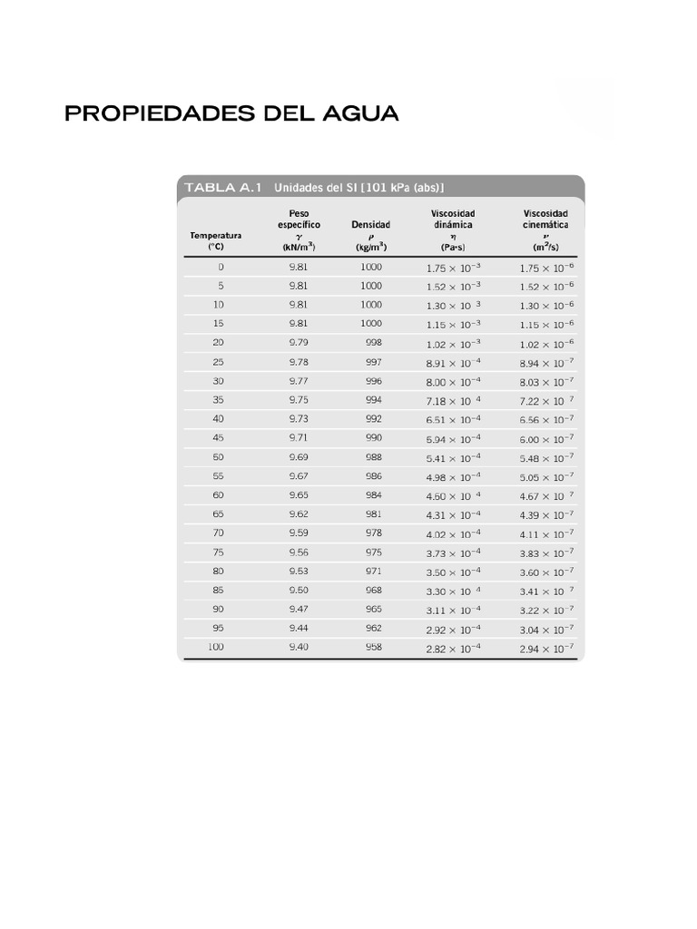 Tablas de Trabajo Hidraulica | PDF