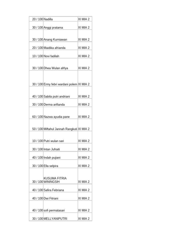 Nilai Ulangan PROLIN XI MIA 2 | PDF