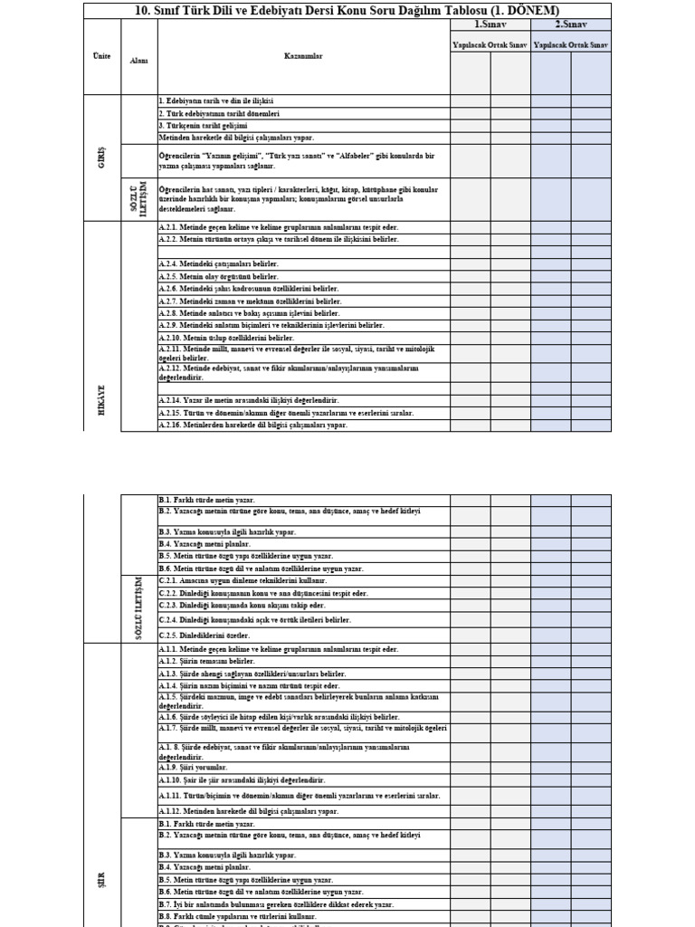 Tde 10 sYnYf 1. Donem Tablo | PDF
