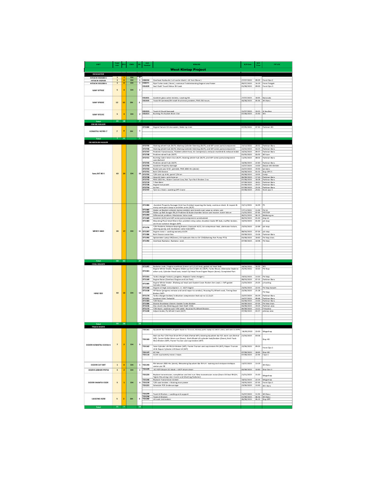 Update DES WKP Perjam 24.00-17 | PDF | Leak | Mechanical Engineering