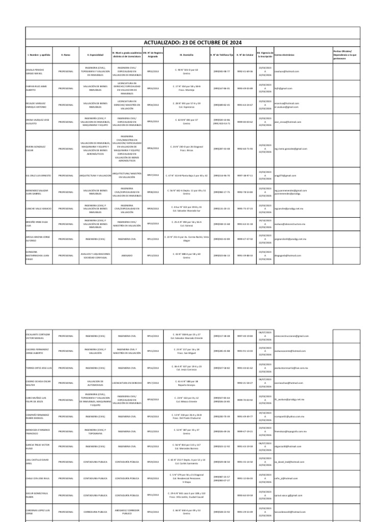 Lista Peritos | PDF