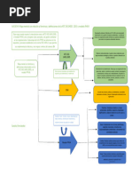 AA1 - EV4 Mapa Mental Con Relación A Términos y Definiciones de La NTC ISO14001 2015 y Modelo ...