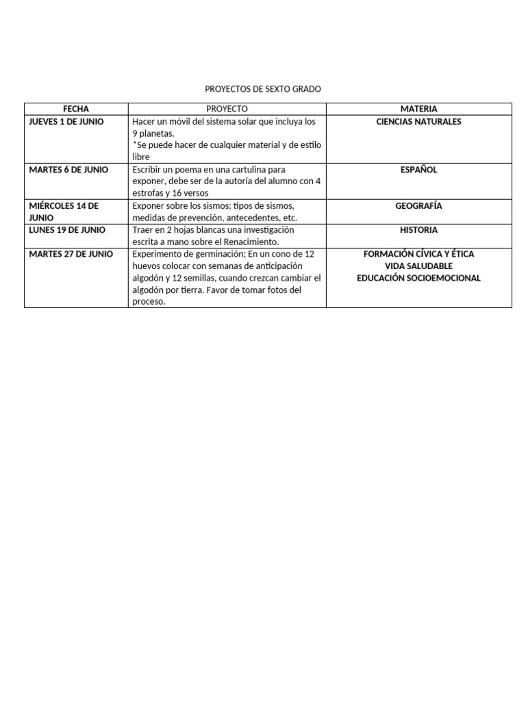Proyectos de Sexto Grado 2023 | PDF