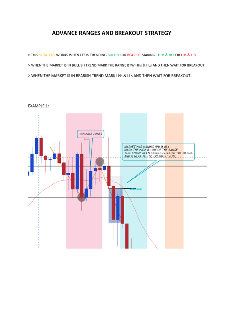 Advance Range and Breakout Strategyyy | PDF