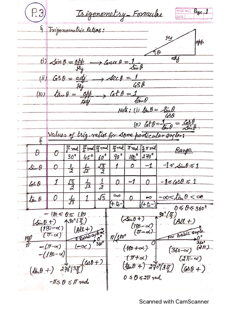 P3 Trigonometry Formulae Pdf