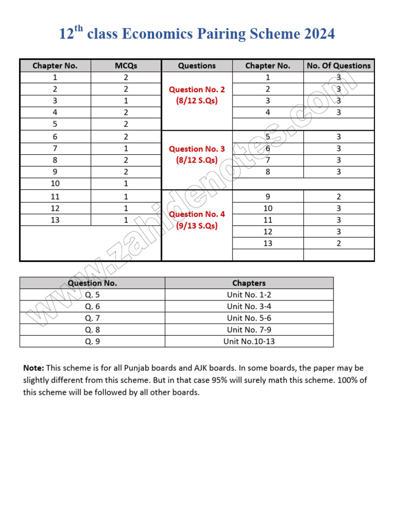 12th Class Economics Pairing Scheme 2024 | PDF