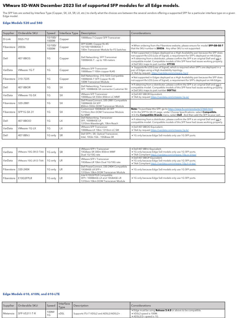 VMware SD-WAN Supported SFP List December 2023 | PDF ...