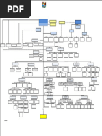 Organigrama AMDC | PDF | Concejal | Alcalde