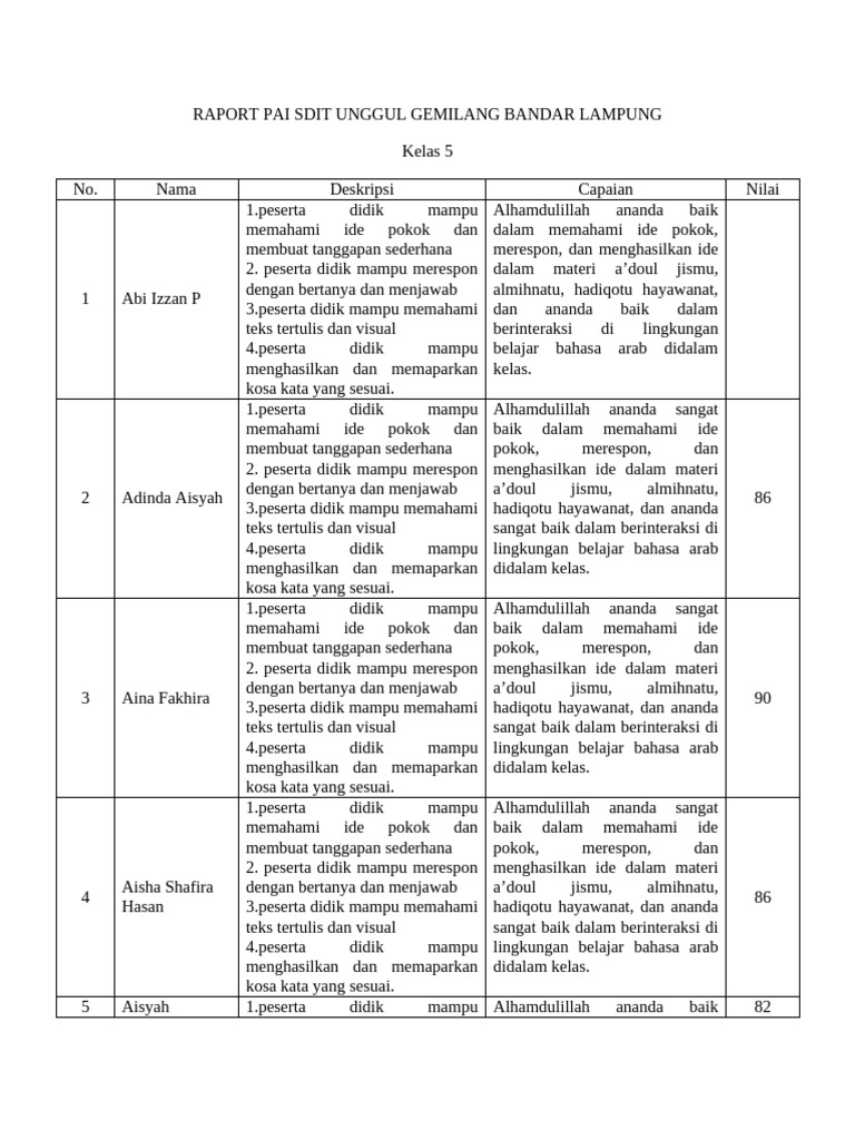Raport Bahasa Arab 5 Nov 2024 | PDF