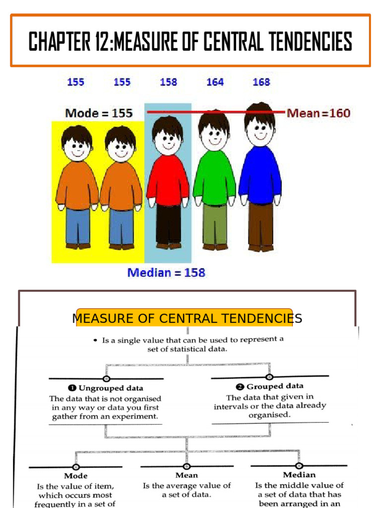 Chapter 12 Measure of Central Tendencies | PDF | Teaching Methods ...