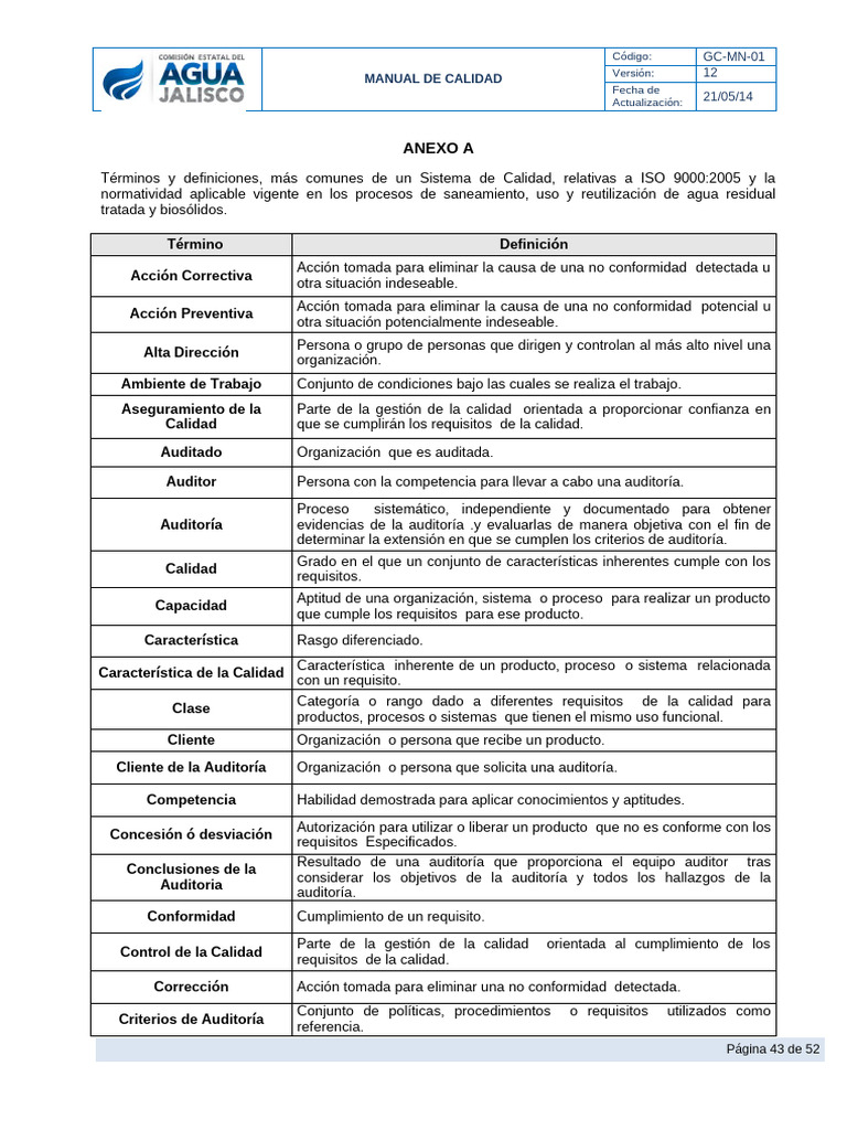 GC-MN-01 ANEXOS Manual de Gestion de La Calidad V12 | PDF | Calidad (comercial) | Aguas residuales