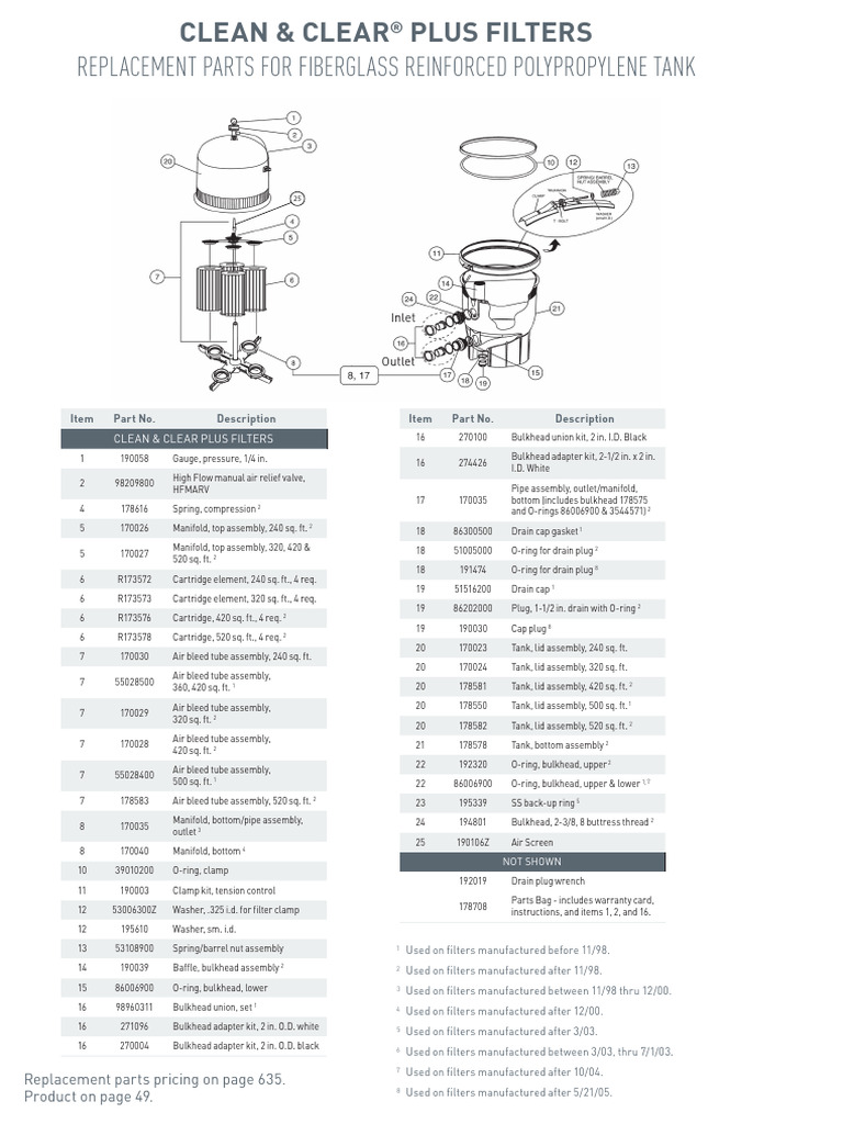 Clean Clear Replacement Parts | PDF | Hydraulics | Equipment
