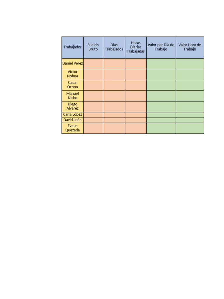 Ejercicio Medición de MOD | PDF