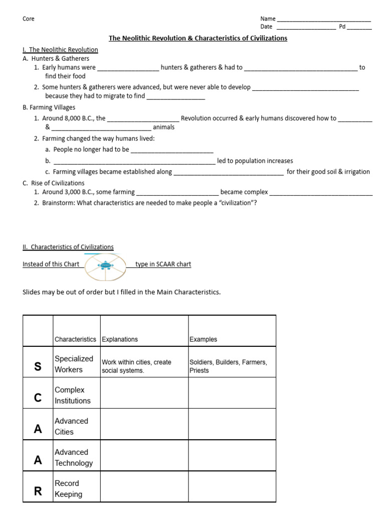 Aysen Redd - Neolithic Revolution Characteristics of Civilizations ...