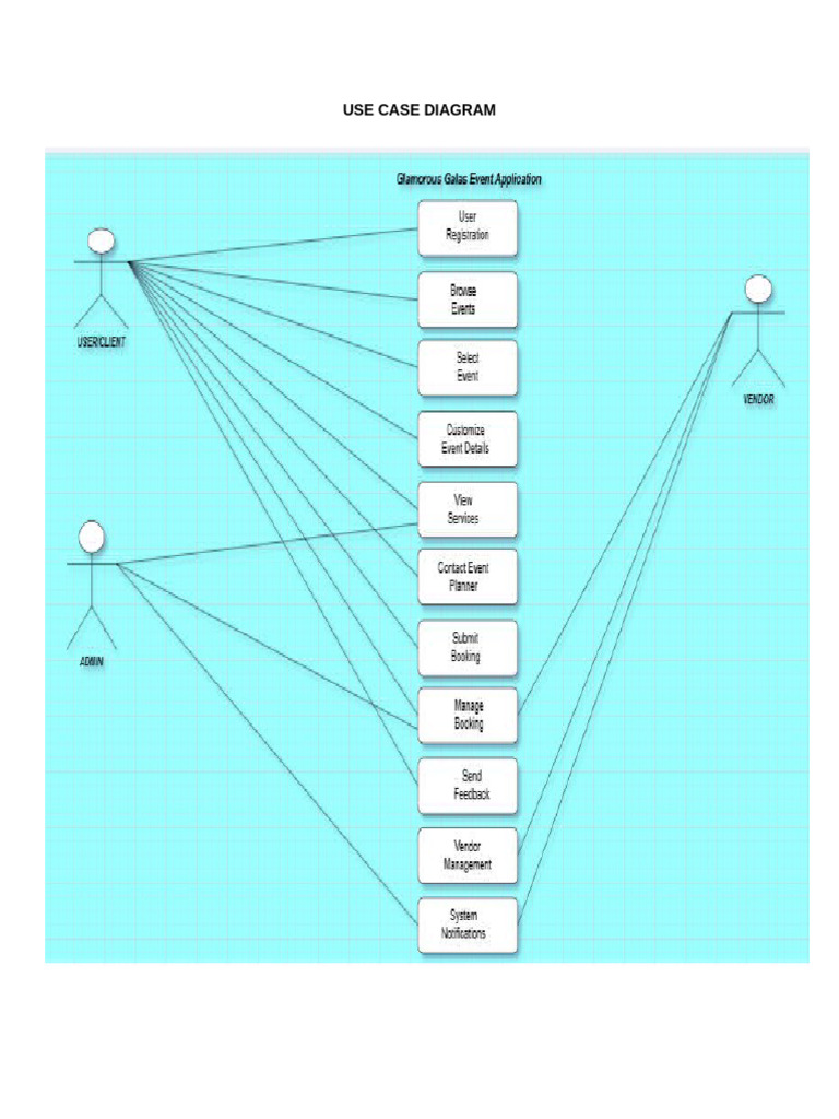 USE CASE DIAGRAM | PDF