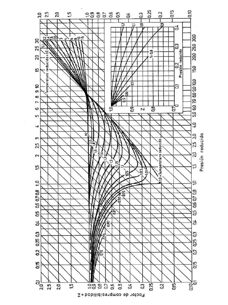 Factor Z y Tablas | PDF