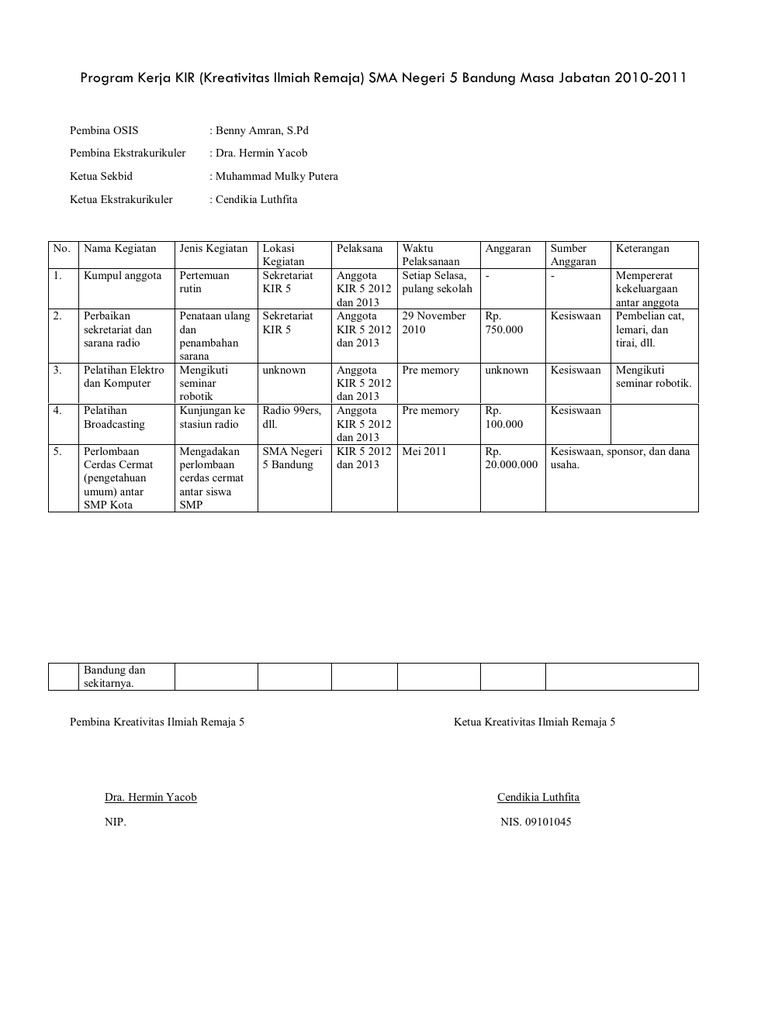 Program Kerja KIR 5 Berhasil | PDF