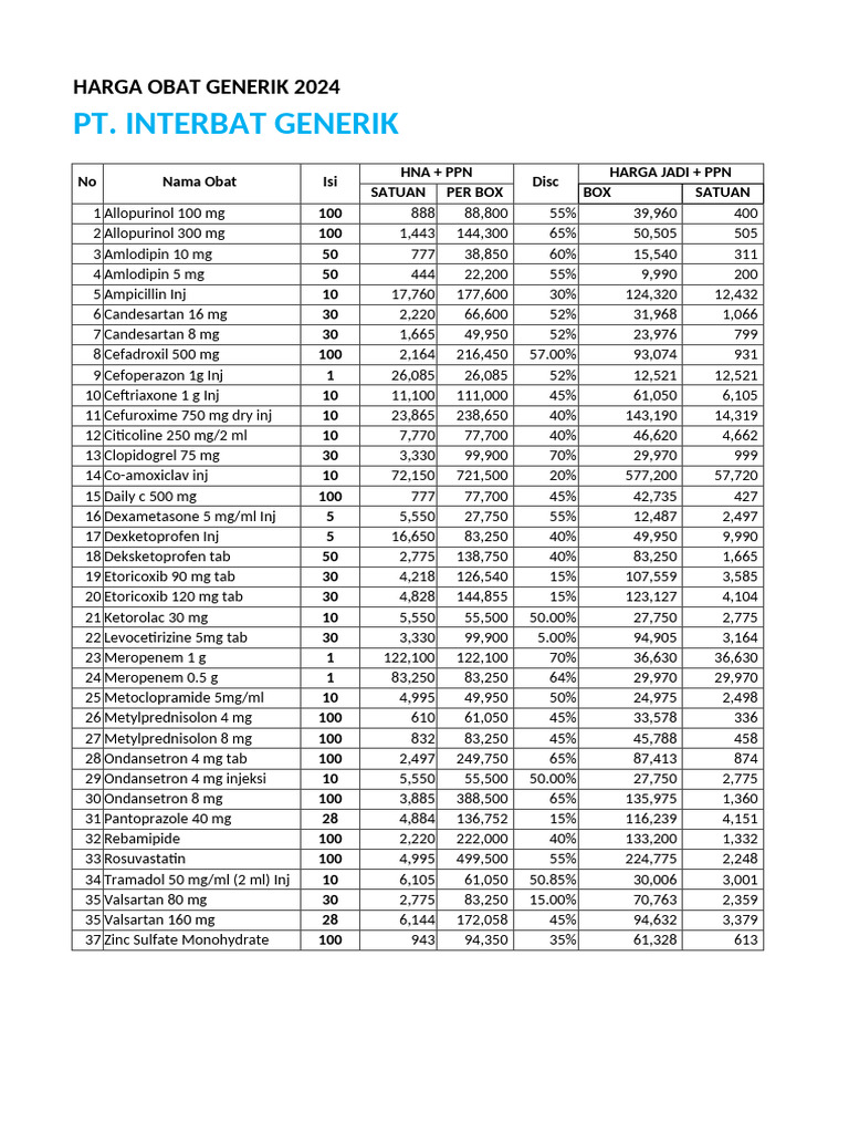 Harga Obat Generik Interbat 2024 | PDF