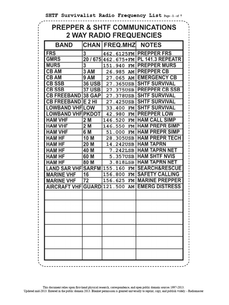 SHTF Survivalist Radio Frequency List | PDF | High Frequency | Very ...