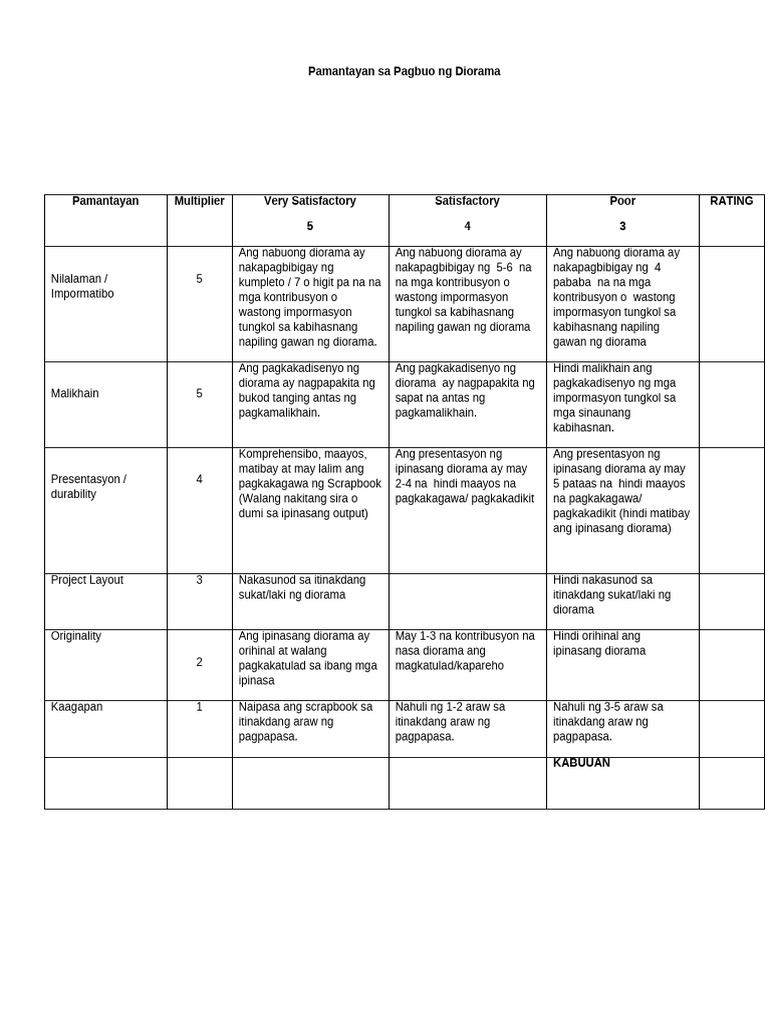 Rubric Sa Pagbuo NG Diorama | PDF