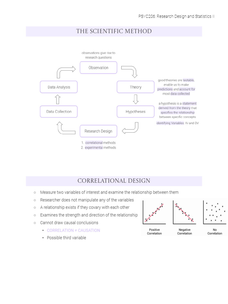 PSYC206 Research Designs | PDF | Causality | Confounding