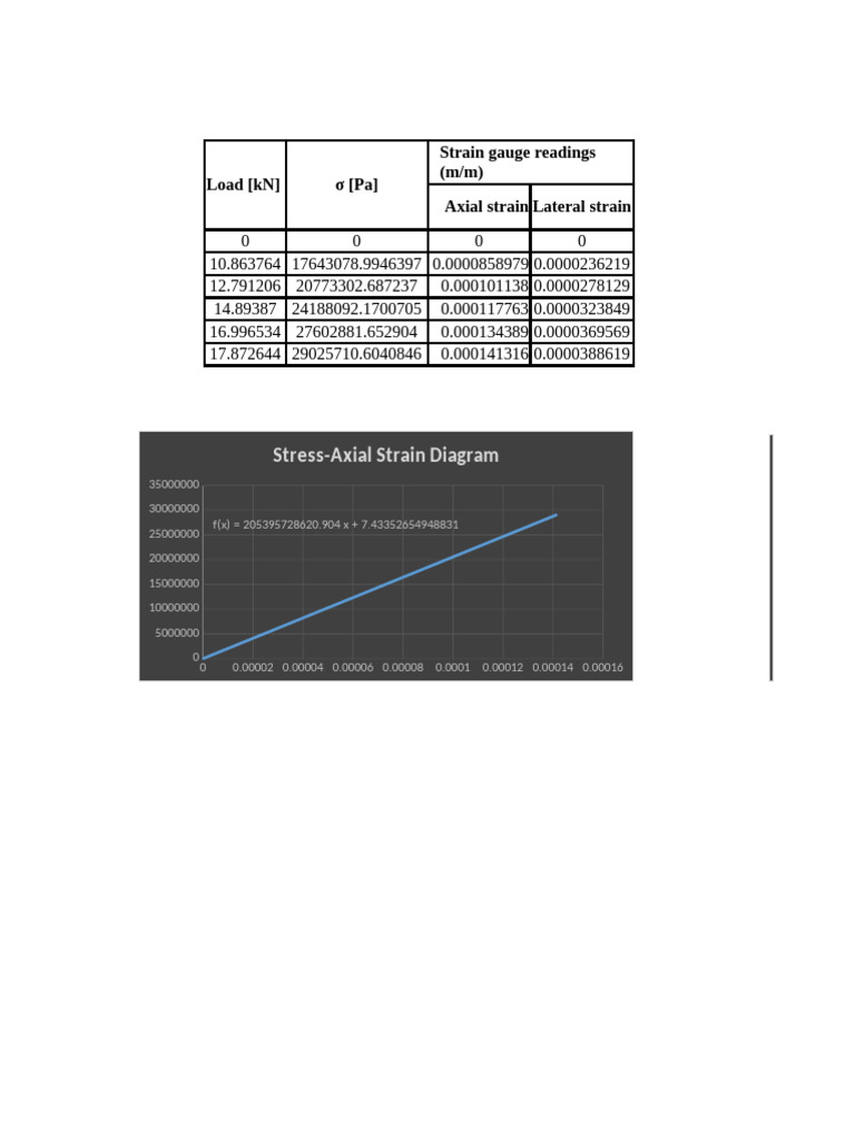 Compression and Impact Test Excel File | PDF | Materials Science ...