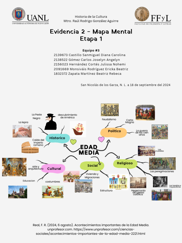 Mapa Mental - HC - Ev 2 | PDF | Edades medias