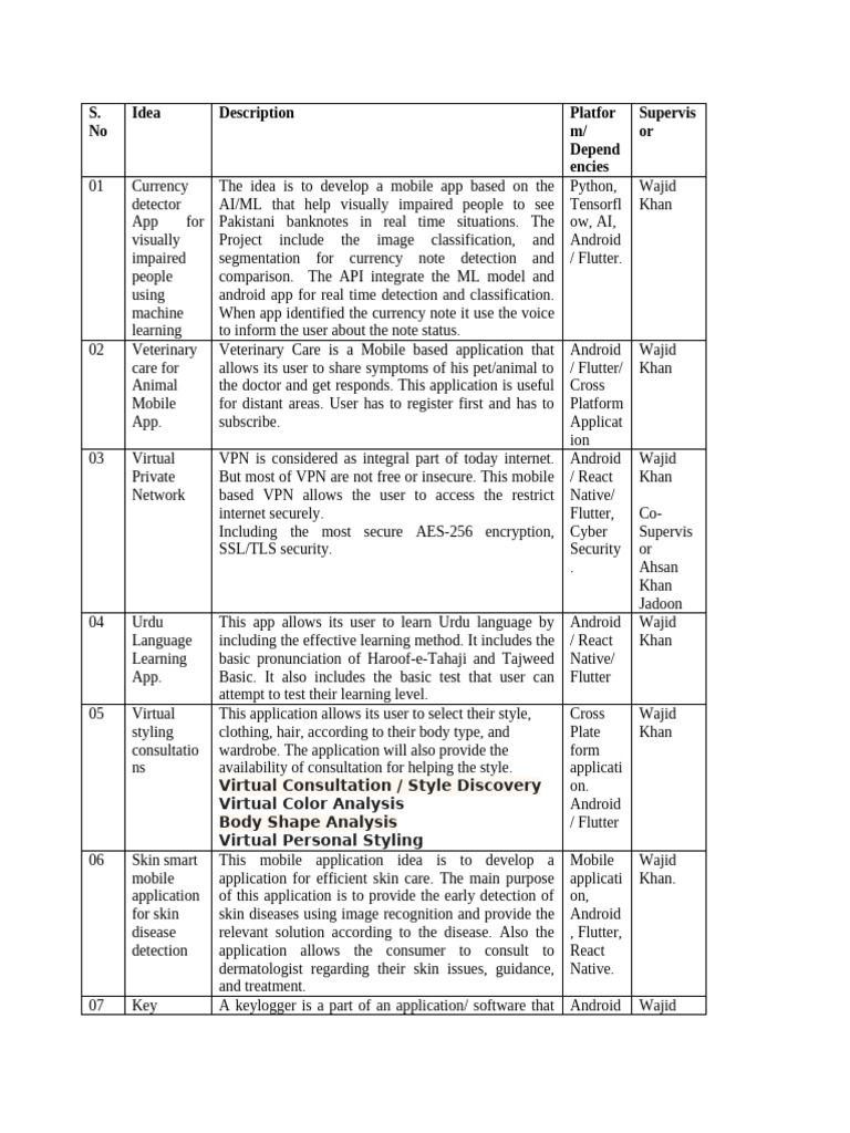 Project Ideas_Sir Wajid | PDF | Android (Operating System) | Mobile App