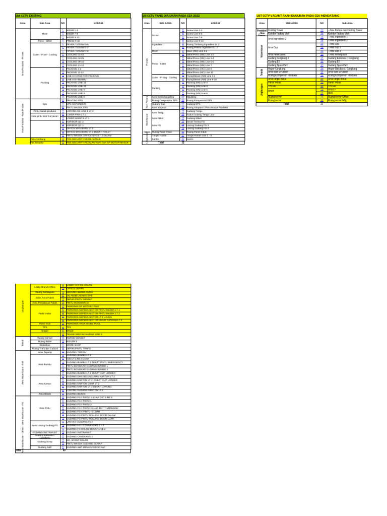 Layout APAR Dan Hydrant - 101145 | PDF