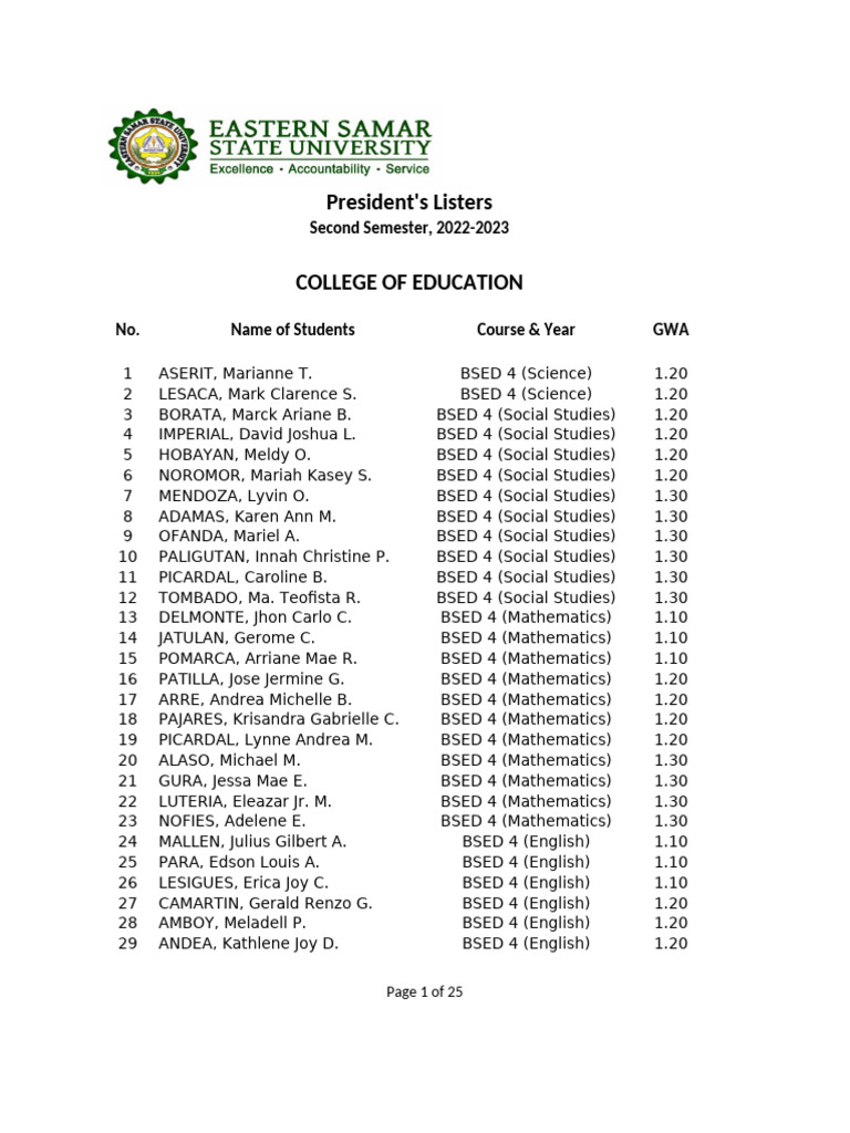 2nd Sem. 2022 2023 Additional | PDF