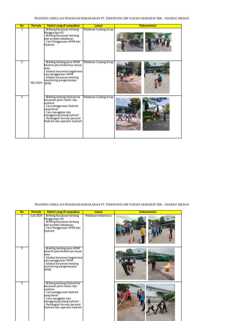 Training Simulasi Damkar Mei - Juli 2024 - 064120 | PDF | Bisnis | Teknologi & Rekayasa