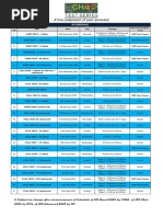 Cips Exam Timetable | PDF