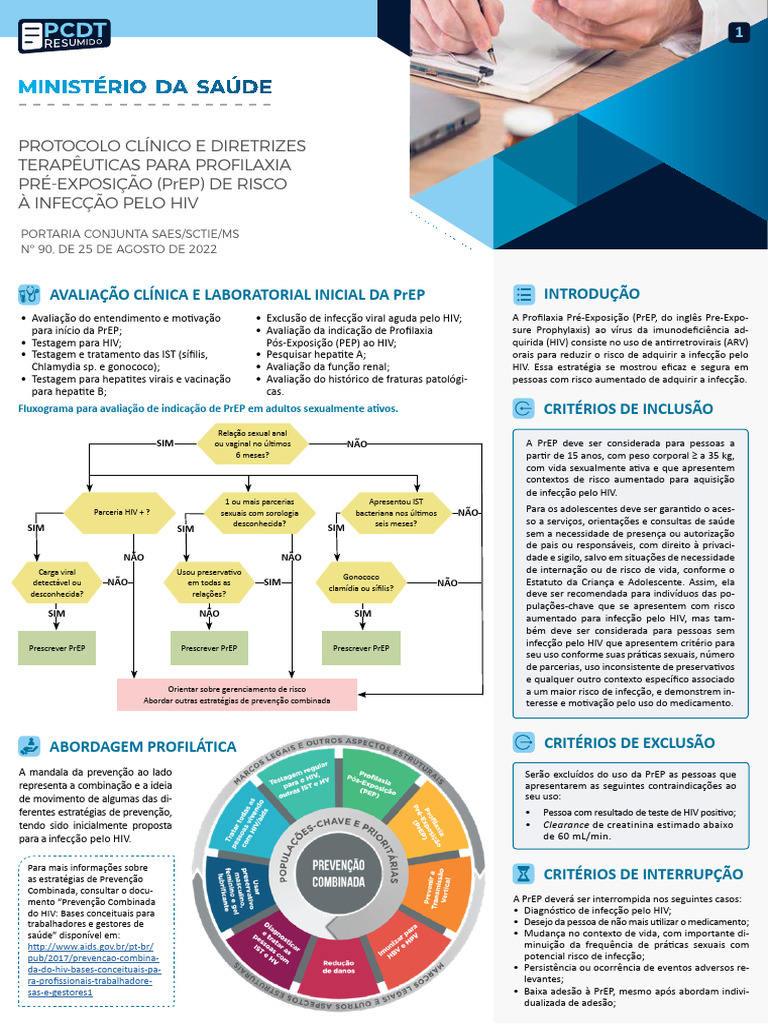 PCDT Resumido Profilaxia Pré-Exposição de Risco À Infecção Pelo HIV ...