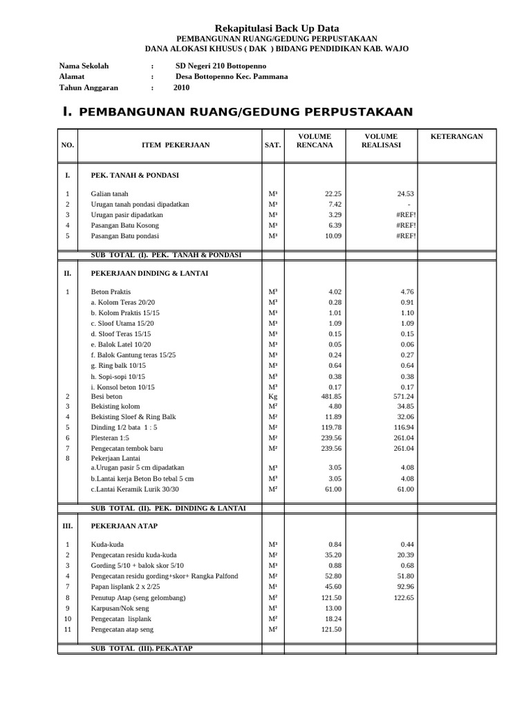 Rekap Back Up Data Pembangunan Gedung | PDF