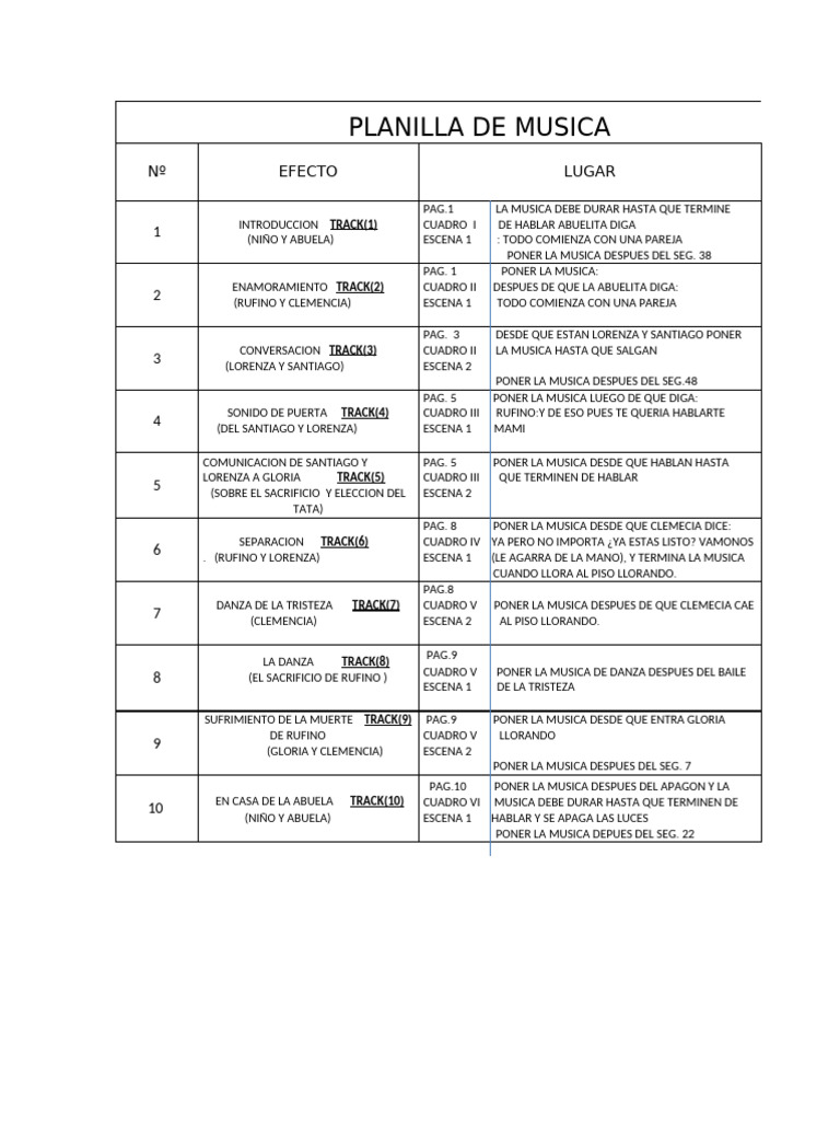 Planilla de Musica Del Teatro | PDF | Arte