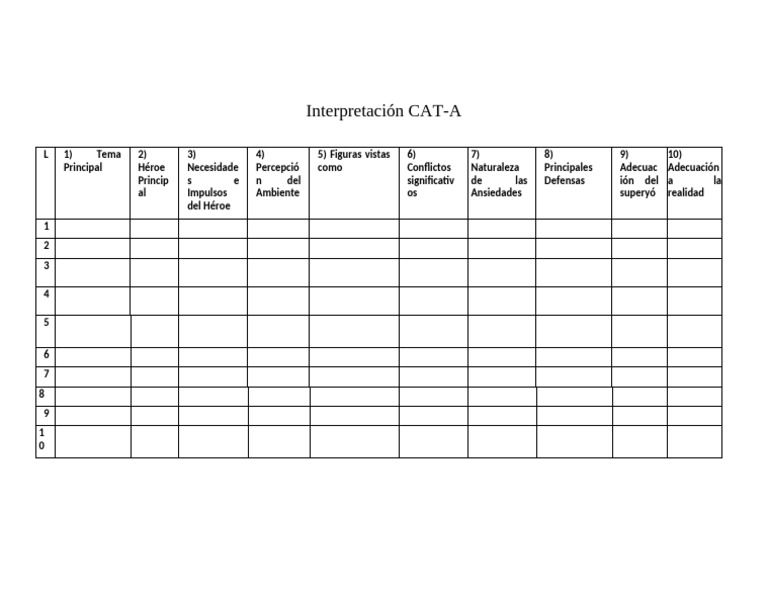 Análisis de Interpretación CAT-A | PDF