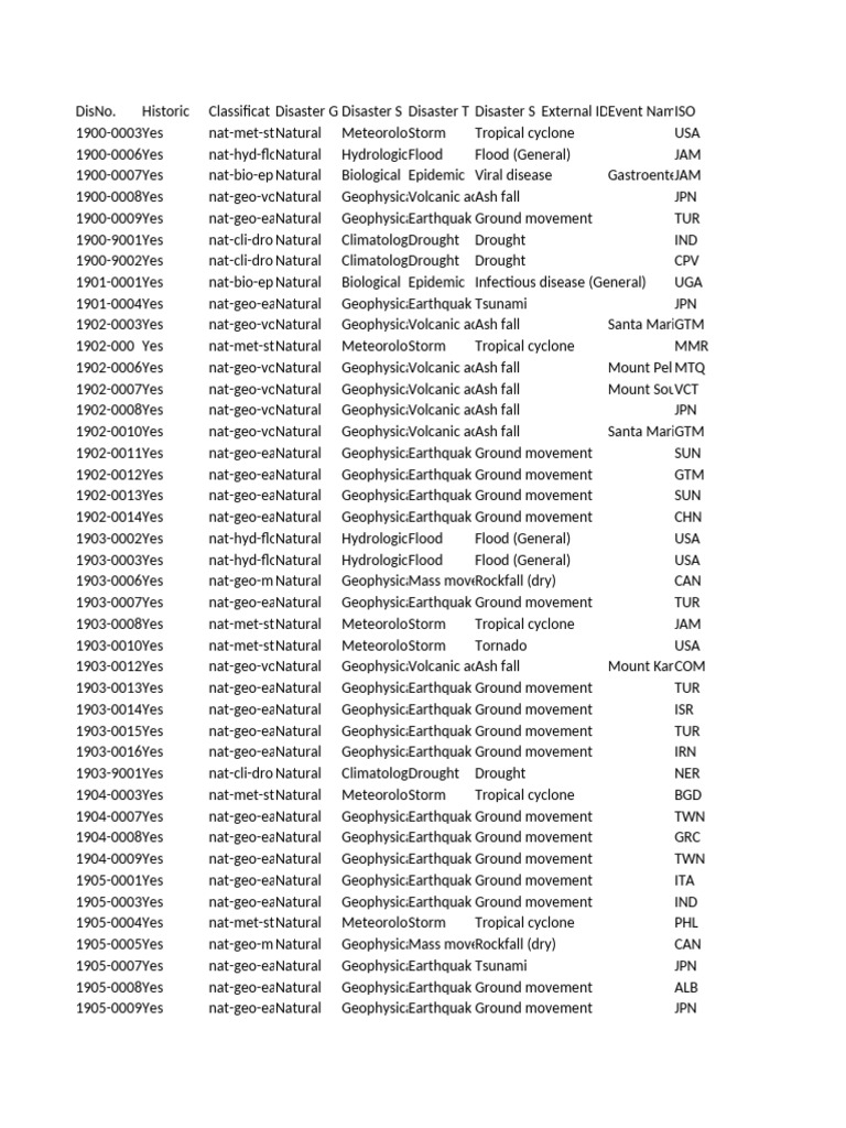 Public Emdat Custom Request 2024-06-04 | PDF | Cyclone | Natural Hazards