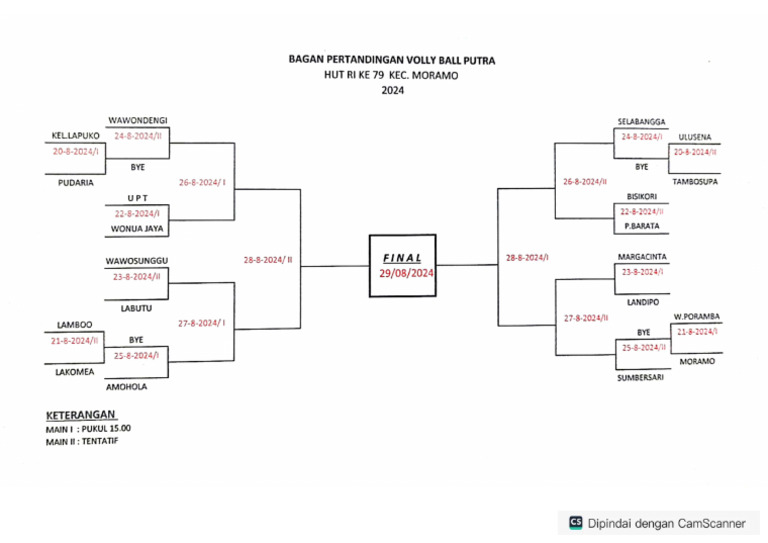 Bagan Volly Putra | PDF